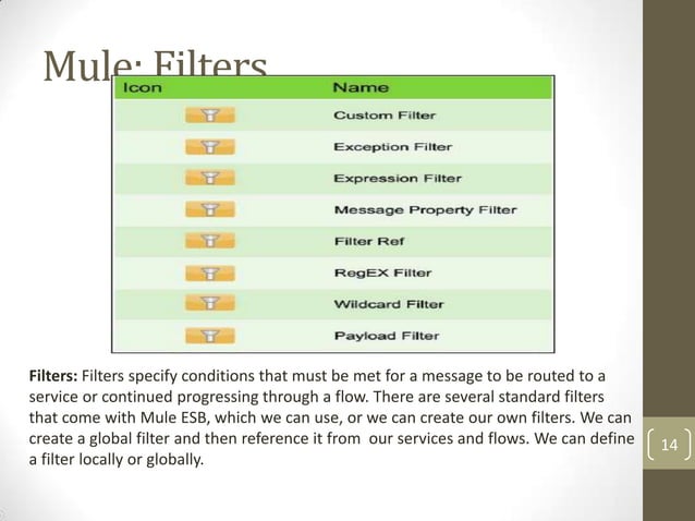 Mule esb and_relevant_components | PPT