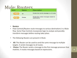 Mule esb and_relevant_components | PPT