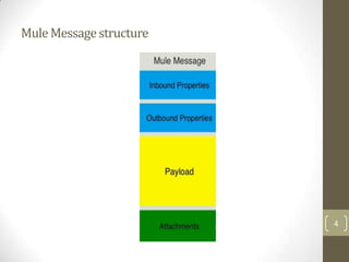 Mule esb and_relevant_components | PPT