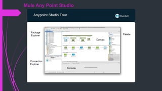 Mule esb anypoint studio Tour | PPT