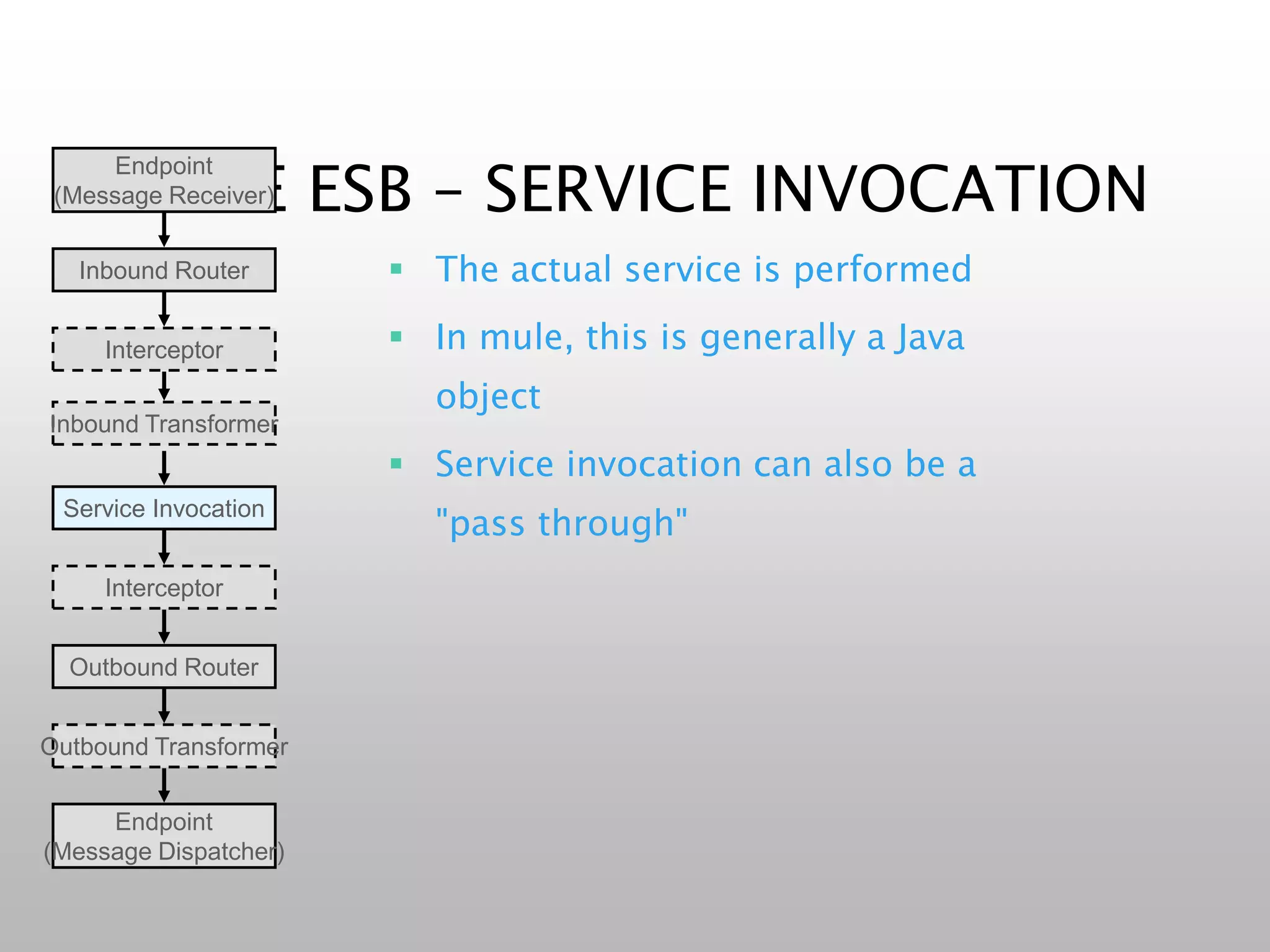 Mule esb basic introduction | PPT