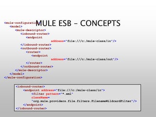 Mule esb basic introduction | PPT