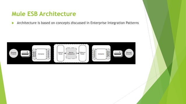 Mule esb demo | PPT