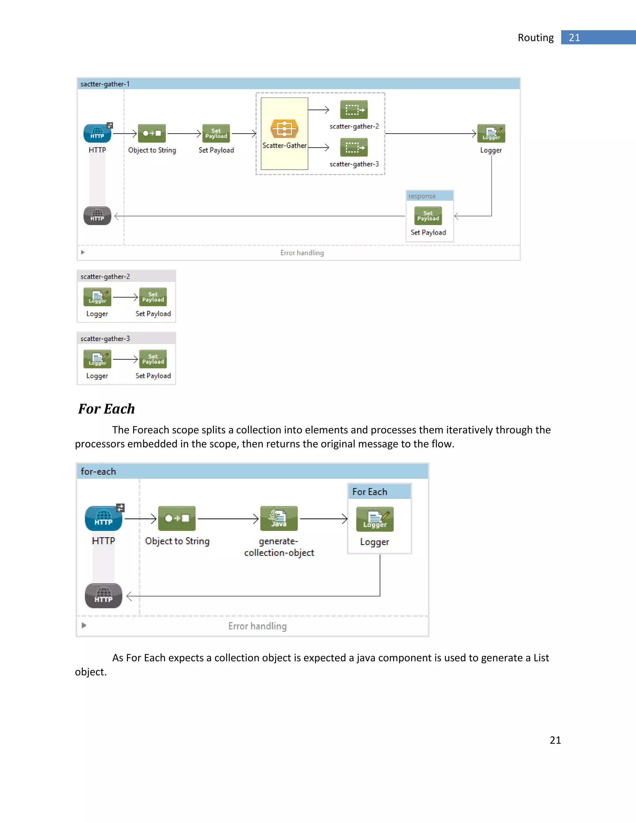 Mule ESB Examples | PDF