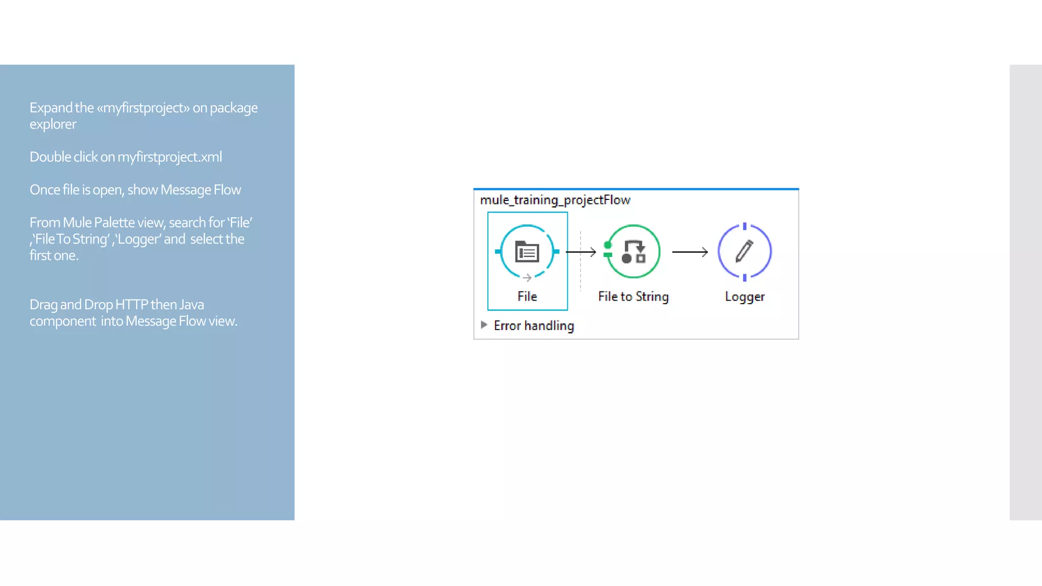 Mule Esb File To String Flow Ppt