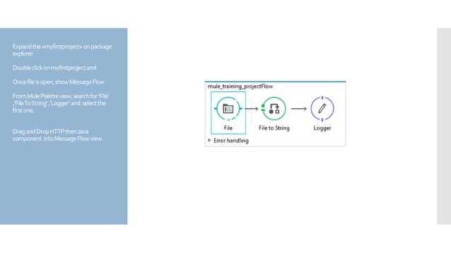 Mule esb file to-string flow | PPTX
