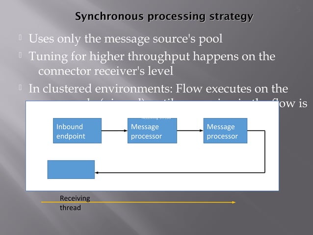 Mule Esb Flow Processing Strategies Ppt