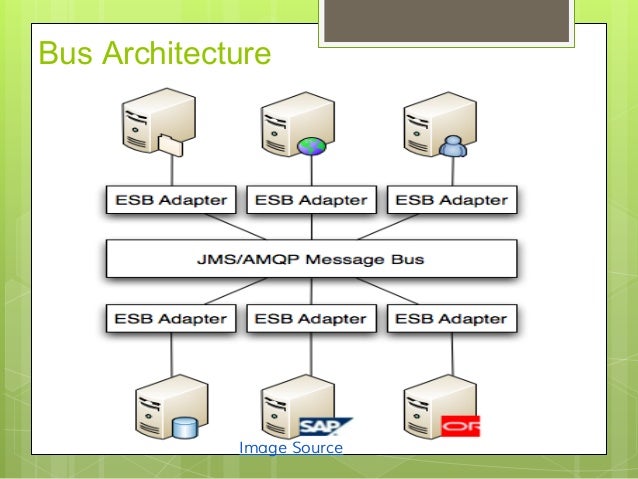 Mule ESB Fundamentals