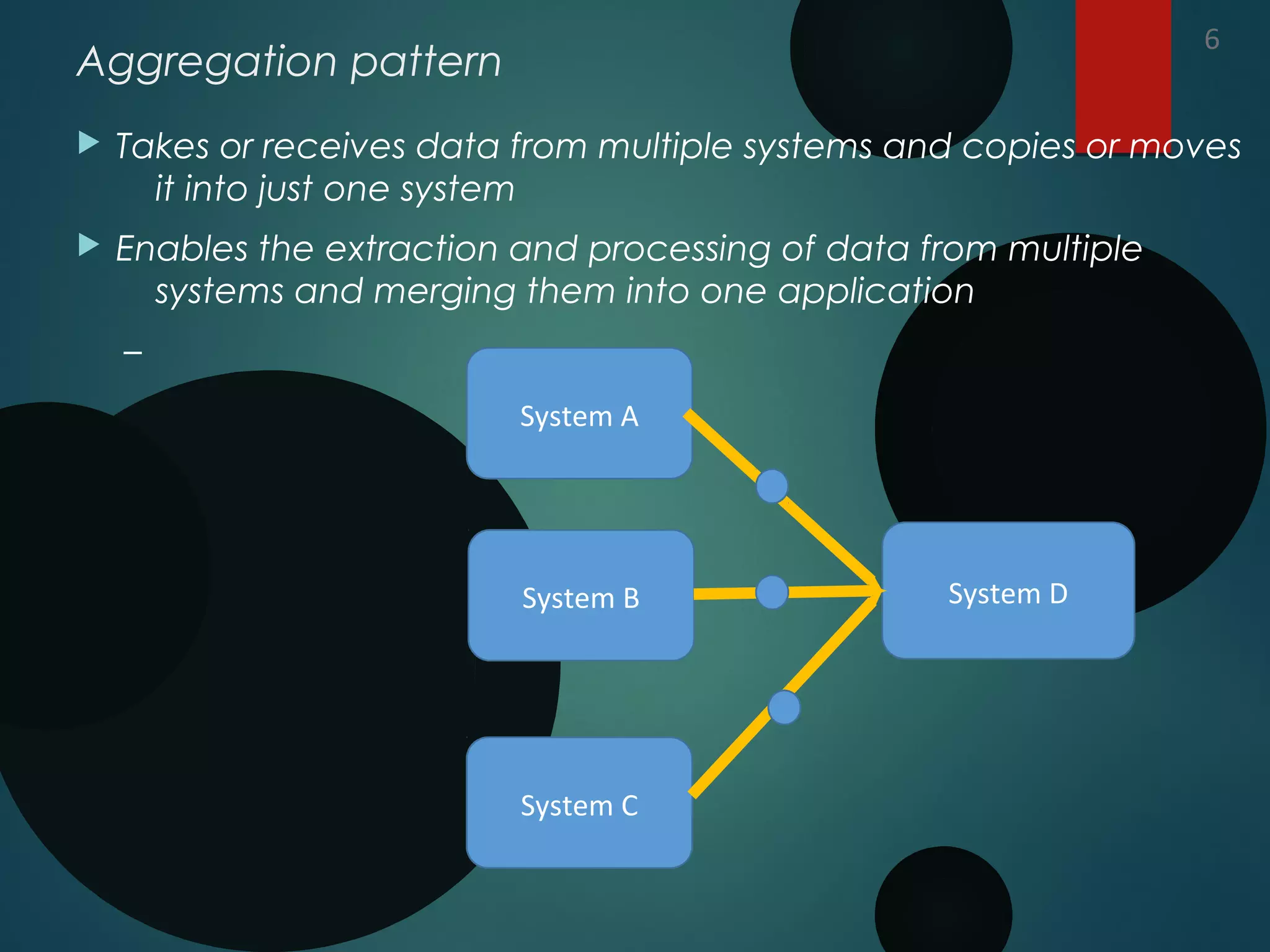 Mule esb integration patterns | ODP