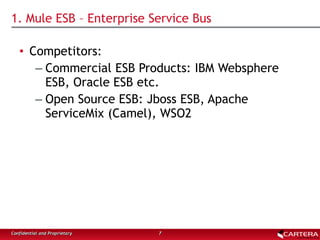 Mule ESB Intro | PPT