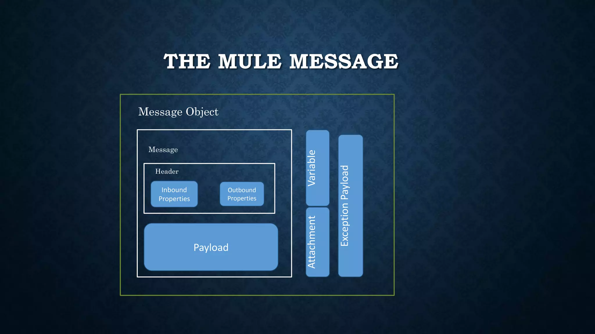 Mule esb overview | PPT