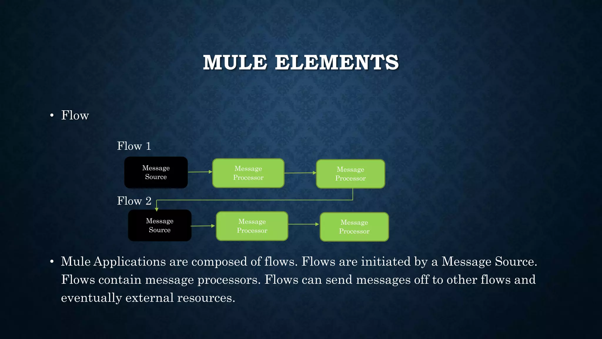 Mule esb overview | PPTX
