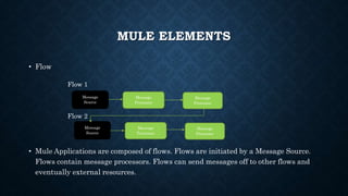 Mule esb overview | PPT