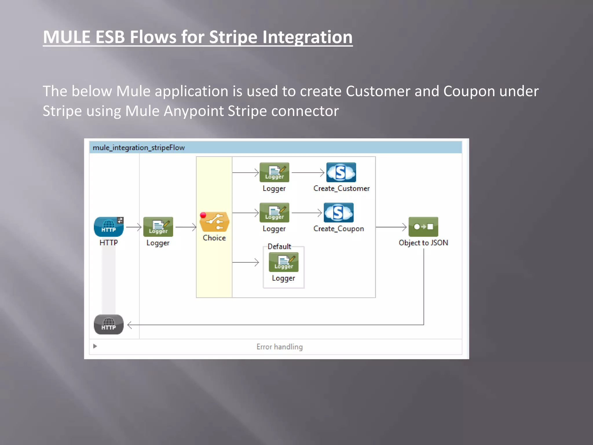 Mule esb stripe | PPT