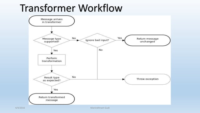 Mule esb transformers | PPT