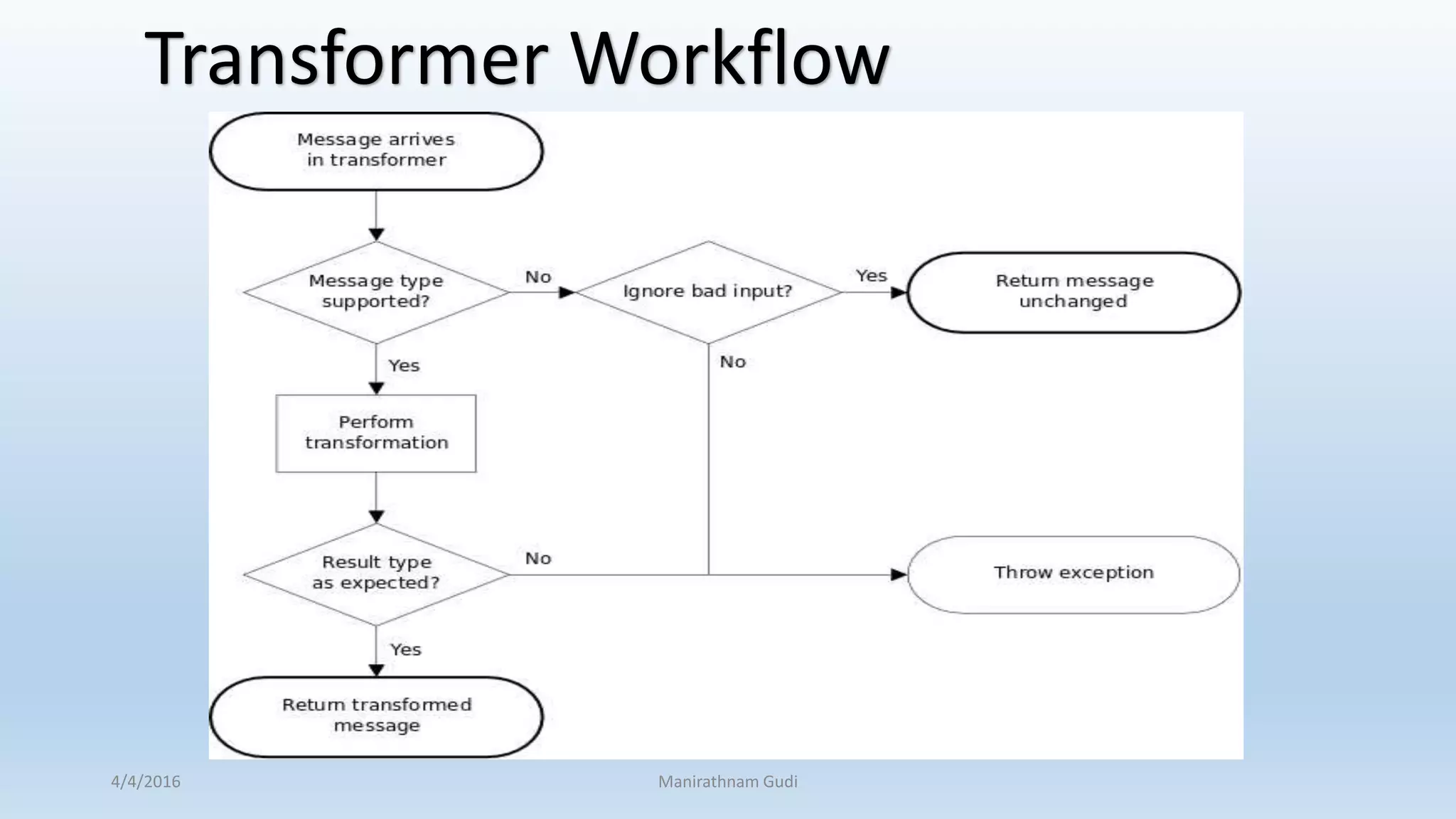 Mule esb transformers | PPT