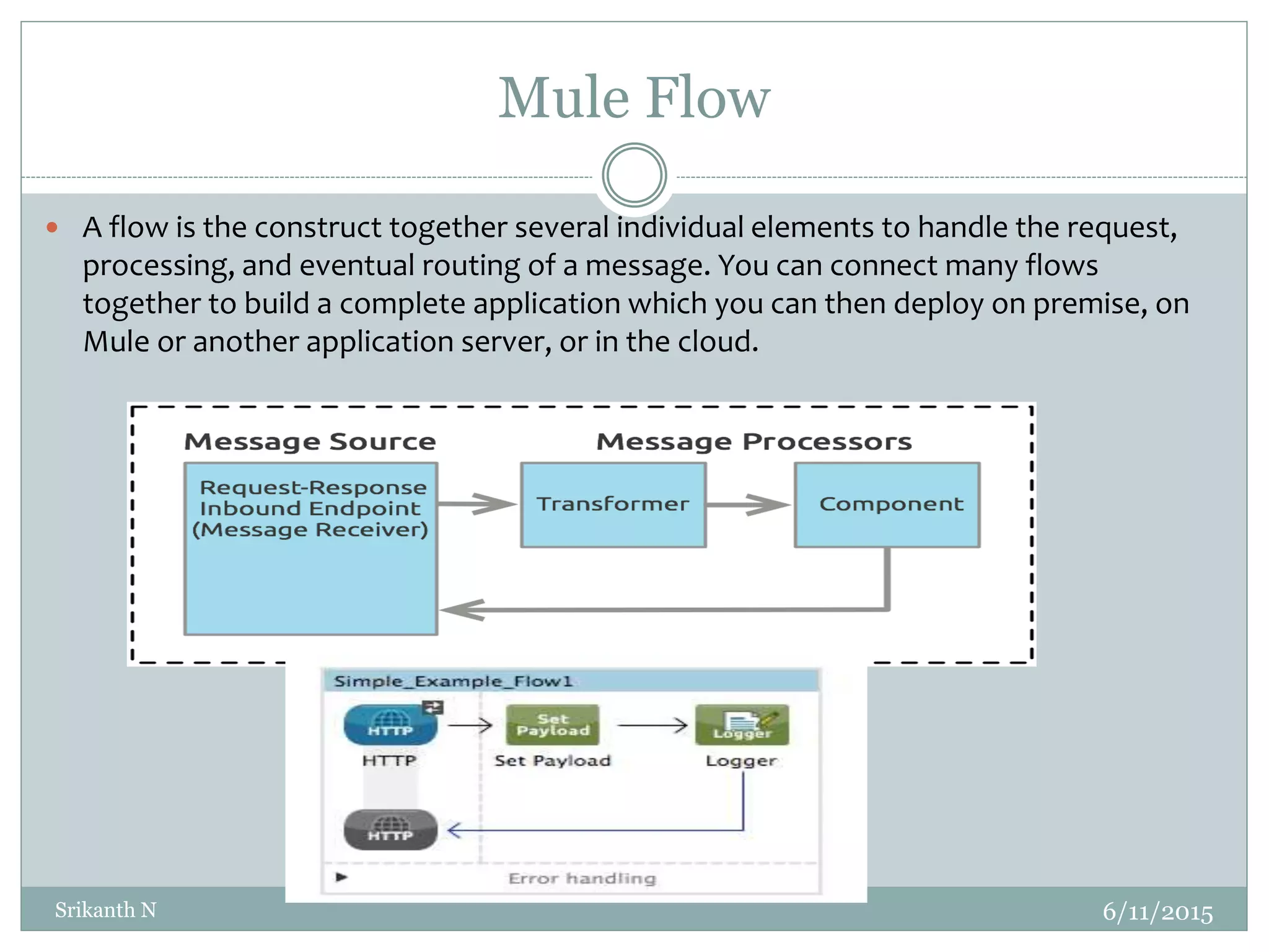 Mule ESB Tutorial Part 1 | PPTX