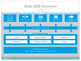 Mule ESB Tutorial Part 1 | PPT | Free Download