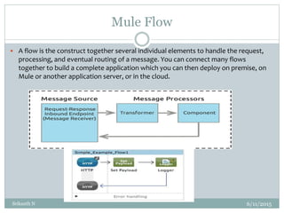 Mule ESB Tutorial Part 1 | PPTX