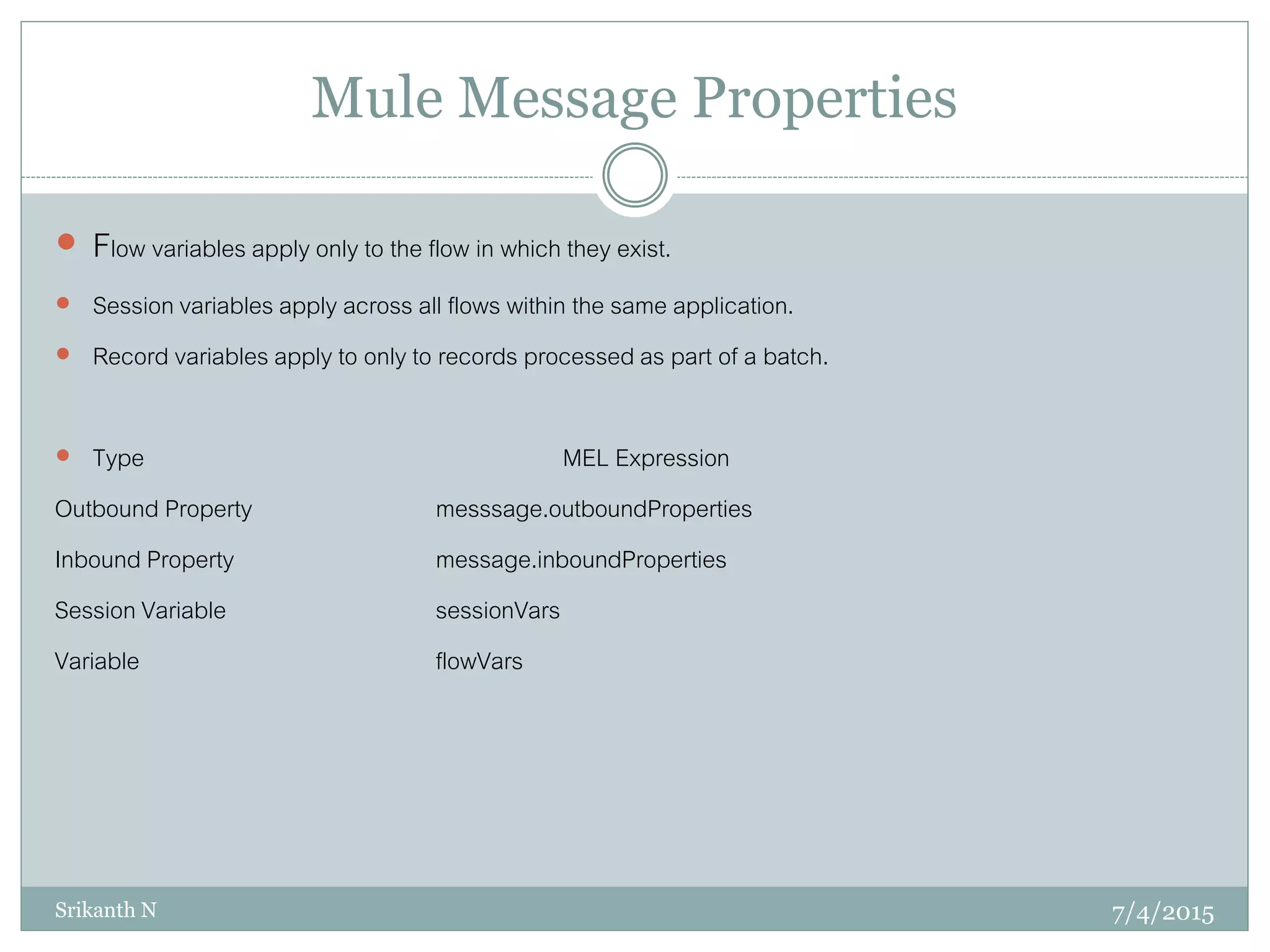 Mule ESB Tutorial Part 3 | PPT