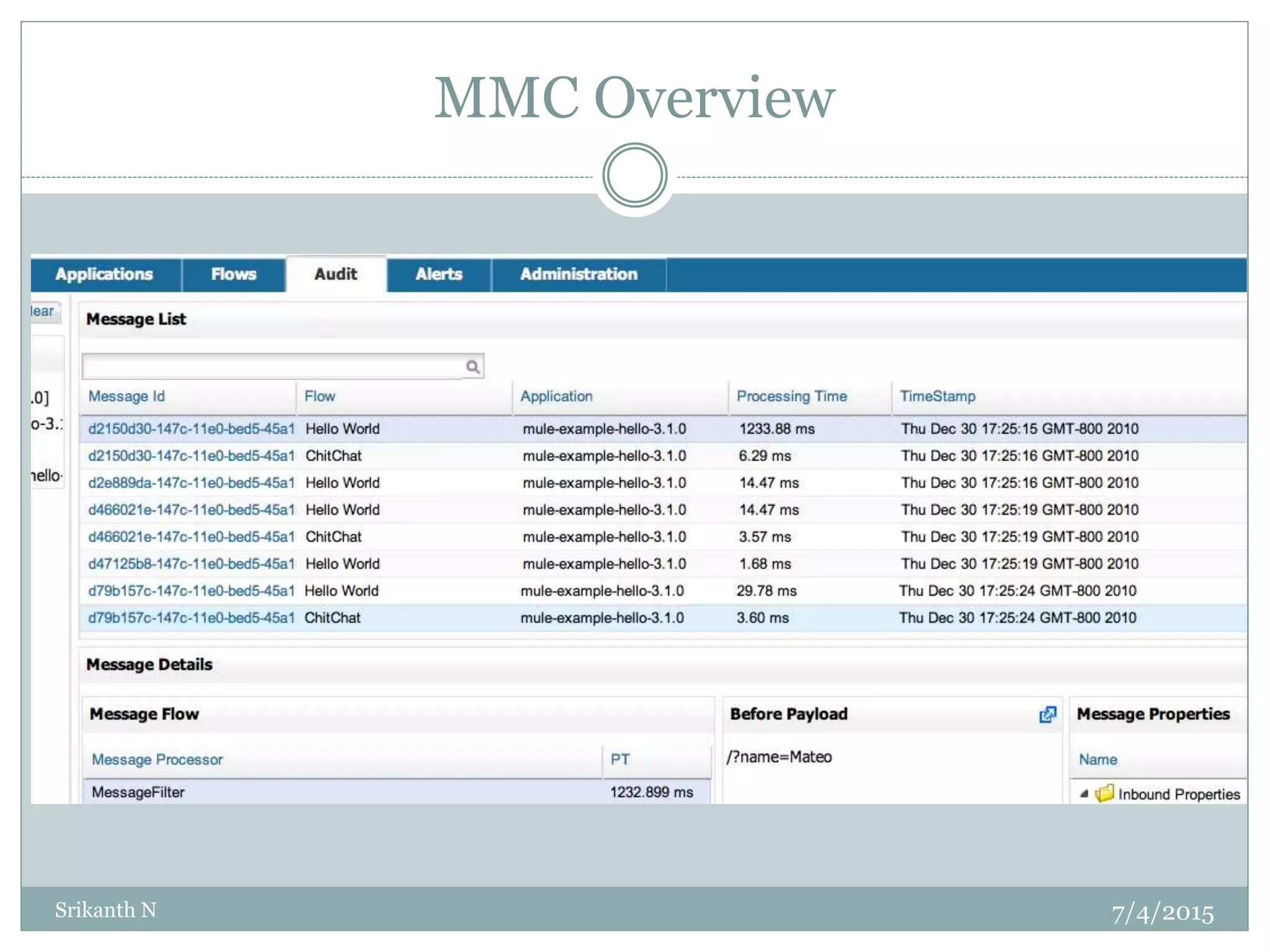 Mule ESB Tutorial Part 3 | PPT