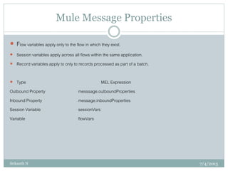 Mule ESB Tutorial Part 3 | PPT