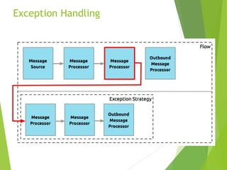 Mule exception handlingstrategies | ODP