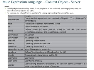 Mule expression language | PPT