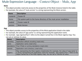 Mule expression language | PPT