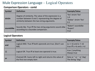 Mule expression language | PPT