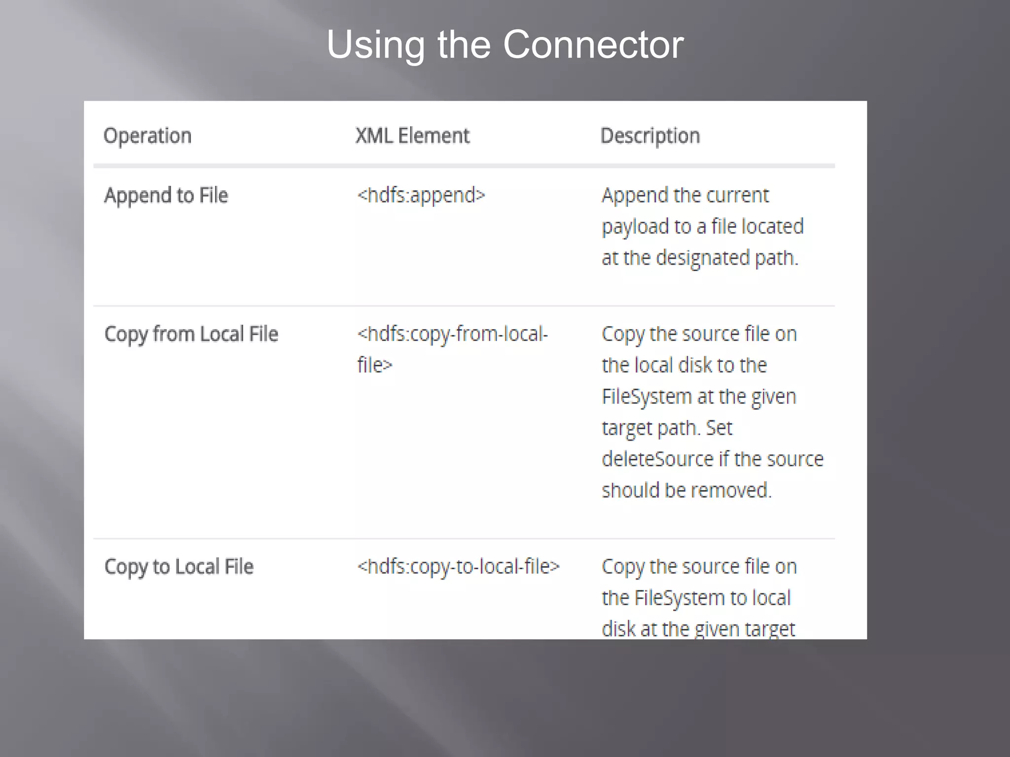 Mule hdfs connector | PPT