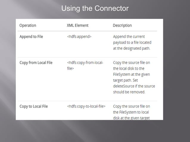 Mule hdfs connector | PPT
