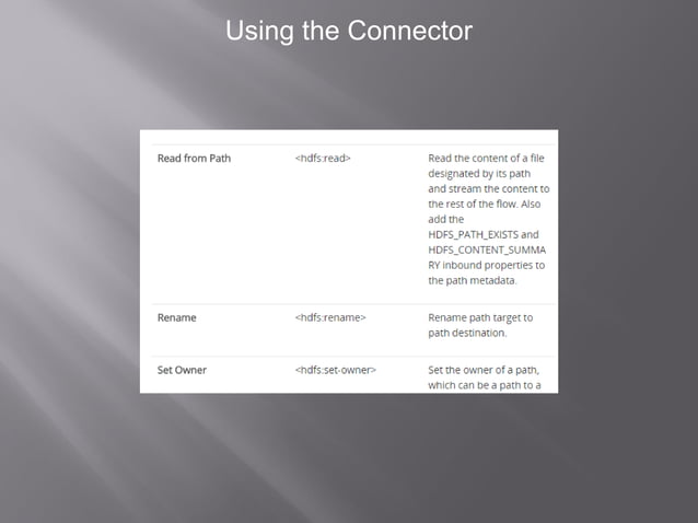 Mule hdfs connector | PPT