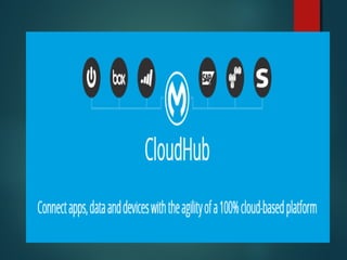 Mule integration with cloud hub | PPT