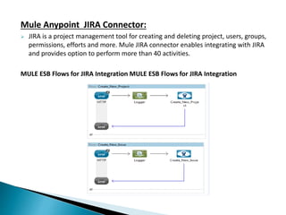 Mule Integration with Atlassian JIRA | PPTX