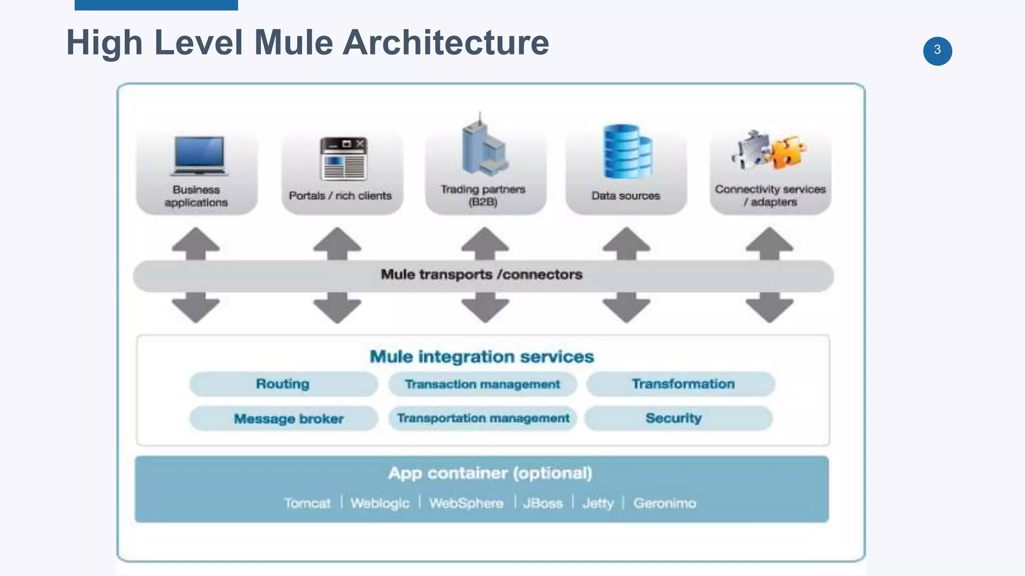 Mule introduction | PPTX | Cloud Computing | Internet