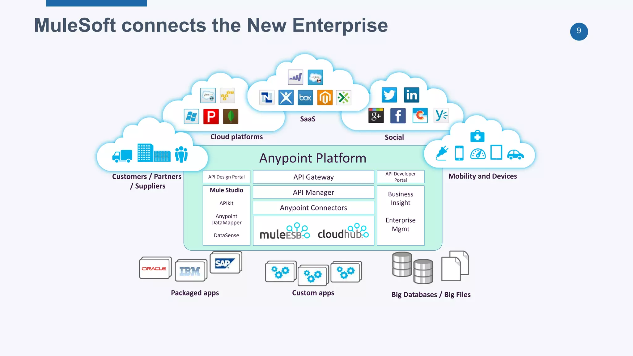 Mule introduction | PPTX | Cloud Computing | Internet