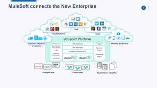 Mule introduction | PPTX | Cloud Computing | Internet