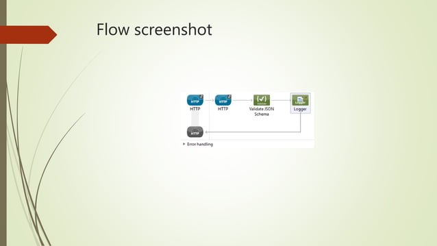 Mule Json Schema Validator Ppt 