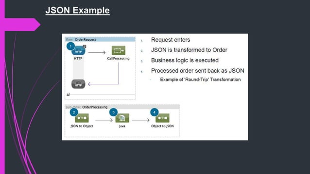 Mule json transformers | PPT
