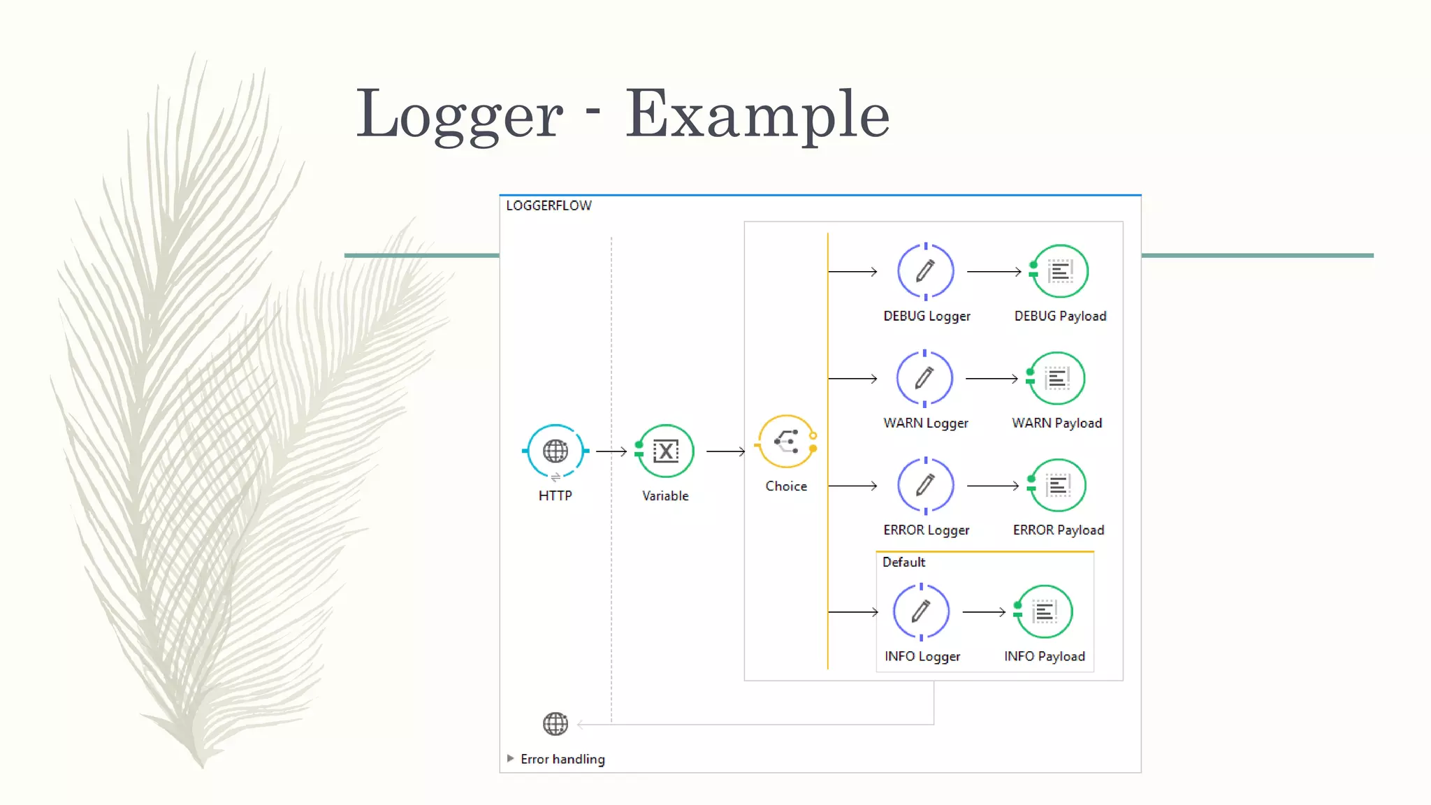 Mule custom logging | PPT | Free Download