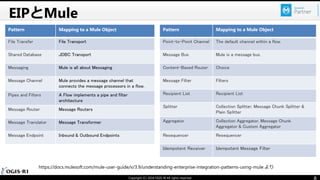 Mule Runtime のアーキテクチャコンセプト紹介 | PDF | Computing | Technology & Computing