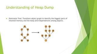 Mule memory leak issue | PPTX | Programming Languages | Computing