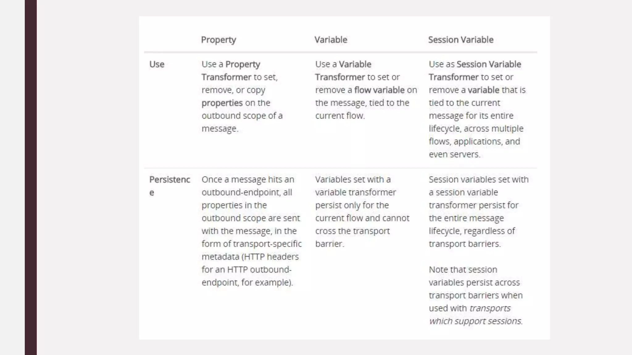 Mule message structure | PPTX