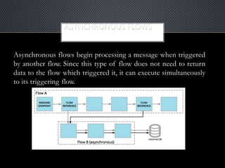 Mule any point studio | PPT