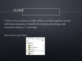 Mule any point studio | PPT