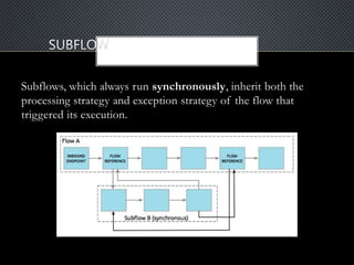 Mule any point studio | PPT