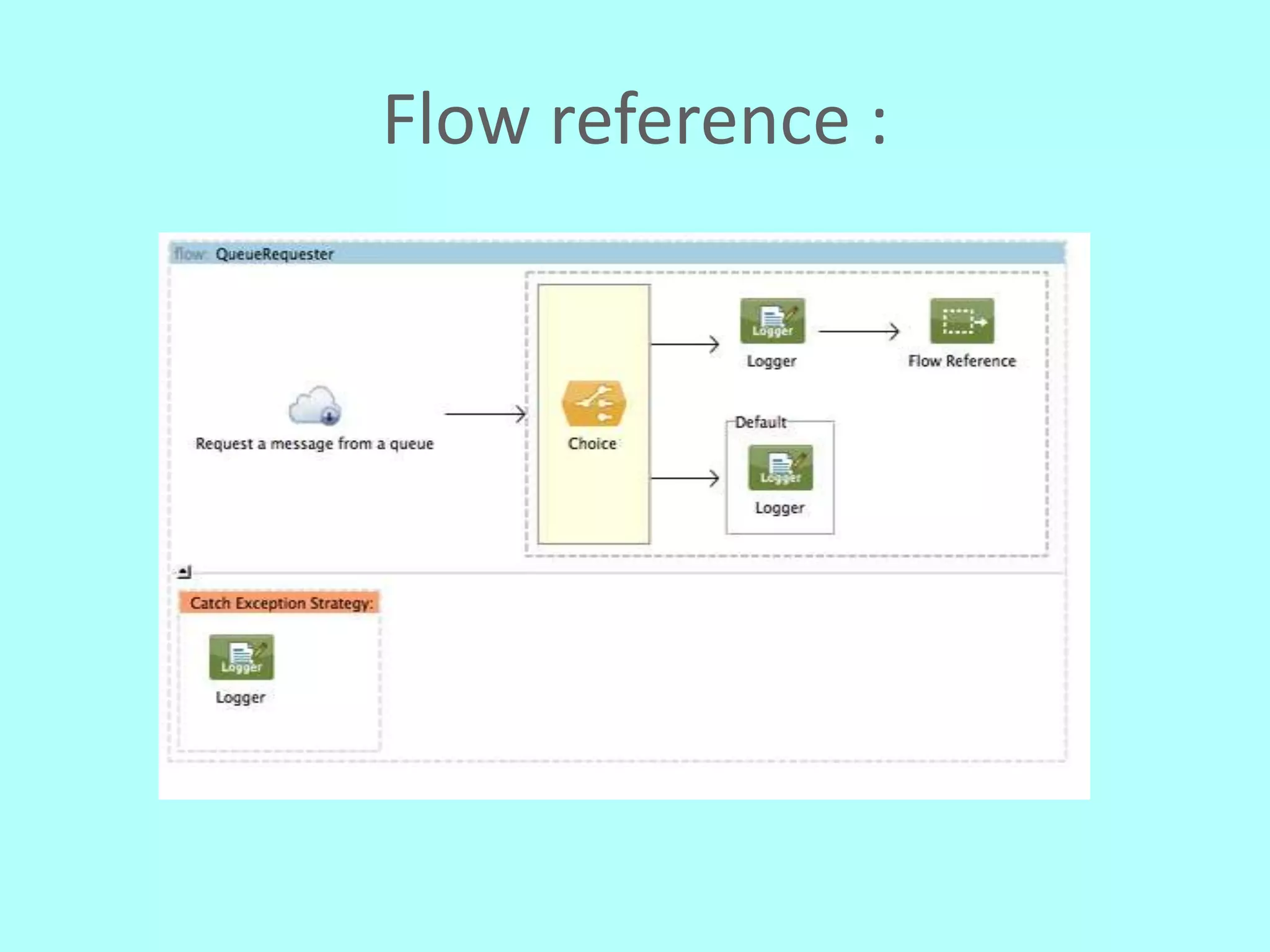 Mule requester | PPT