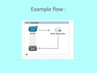 Mule requester | PPT