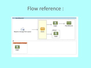 Mule requester | PPT